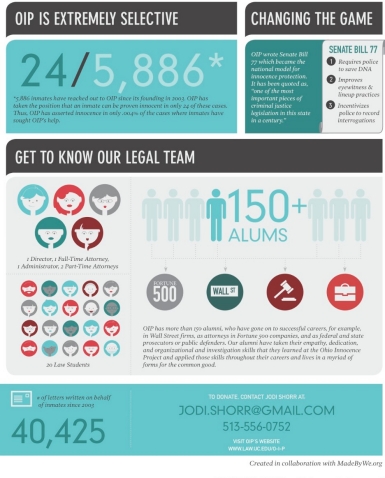 Ohio Innocence Project at UC advocates for the innocent, University of ...